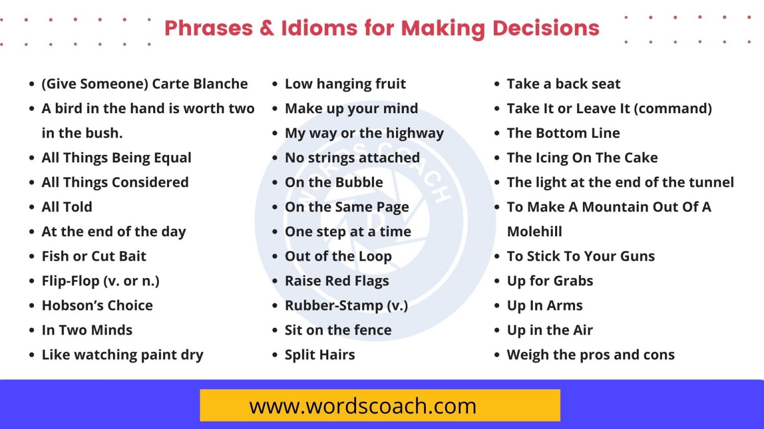 30+ Idioms for Making Decisions - Word Coach