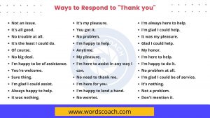 30+ Ways to Respond to Thank you - Word Coach