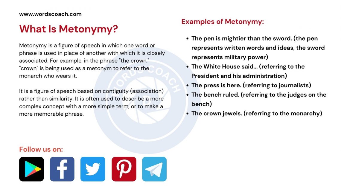 Metonymy - Definition, Meaning, and How to Use with Examples - Word Coach