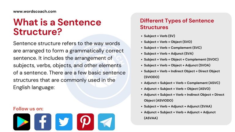 Sentence Structure - Word Coach