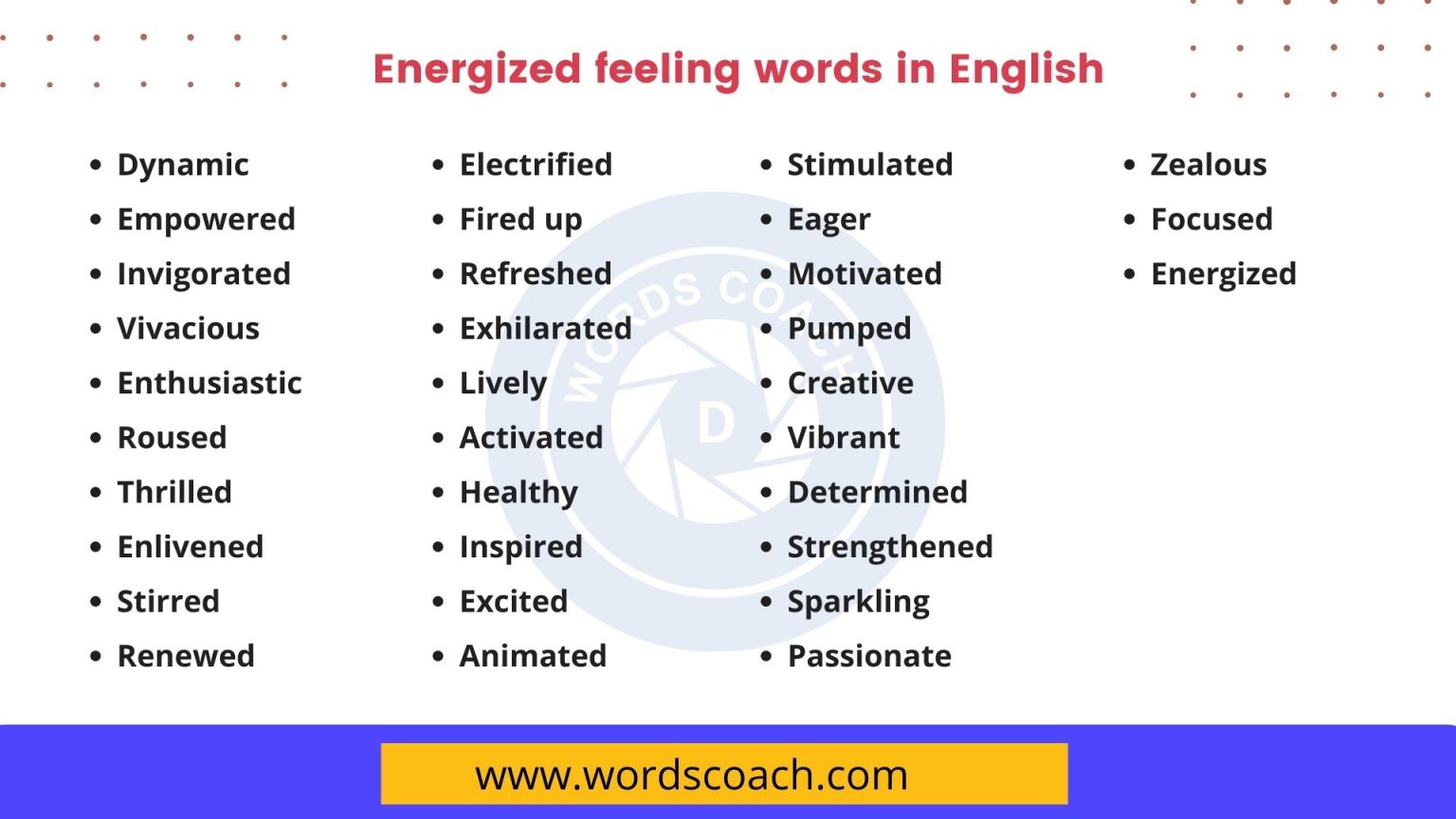 Feeling words in English - Word Coach