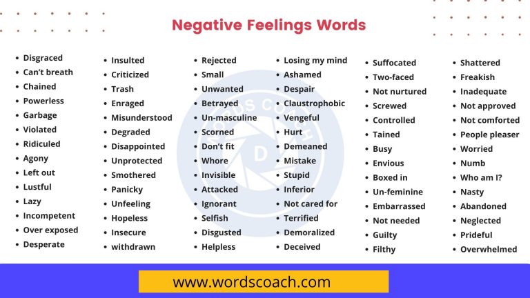 Negative Feelings Words - Word Coach