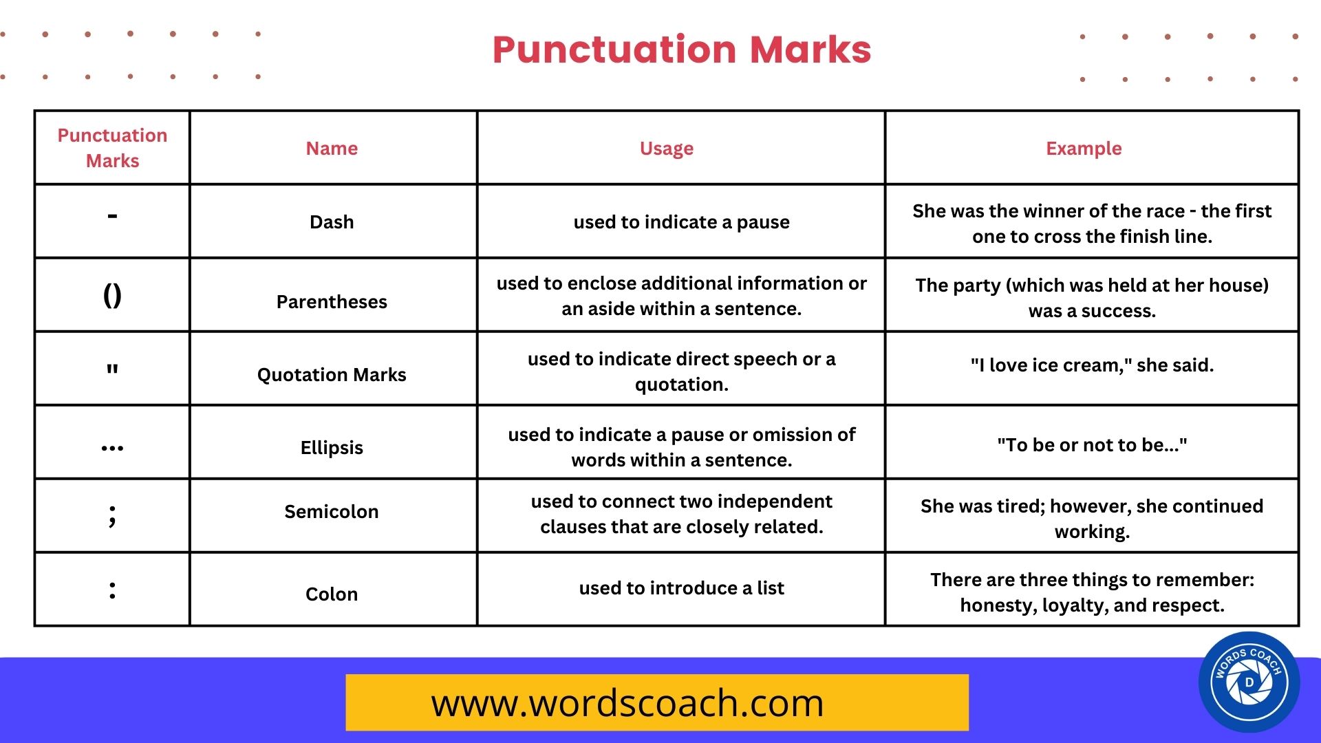 Punctuation Marks with name Definition, Usage, and Example - Word Coach