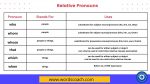 Relative Clause Examples with Answers - Word Coach