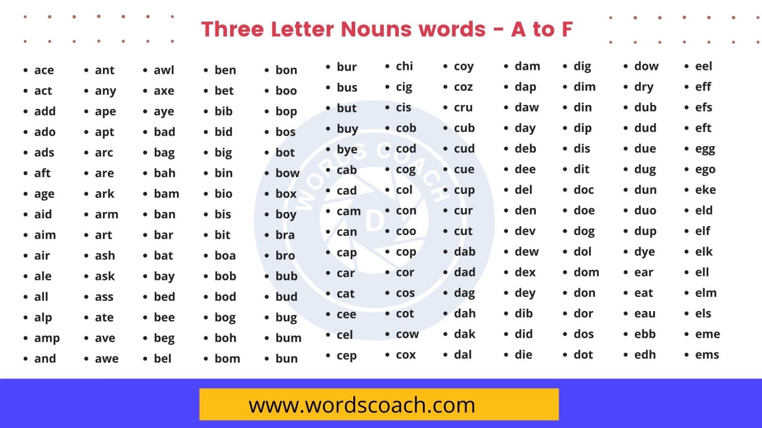 Three Letter Nouns words - Word Coach