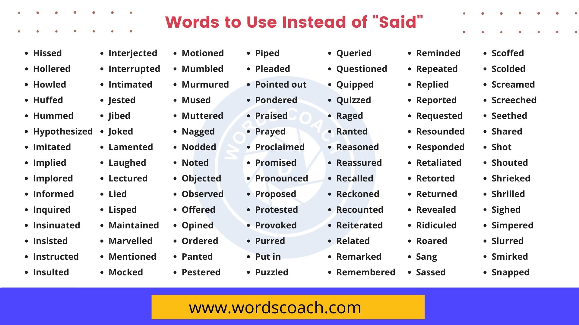 Words to Use Instead of Said - Word Coach