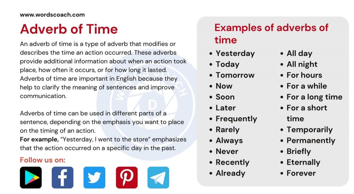 Adverb of Time, 20 Examples of Adverbs of Time - Word Coach