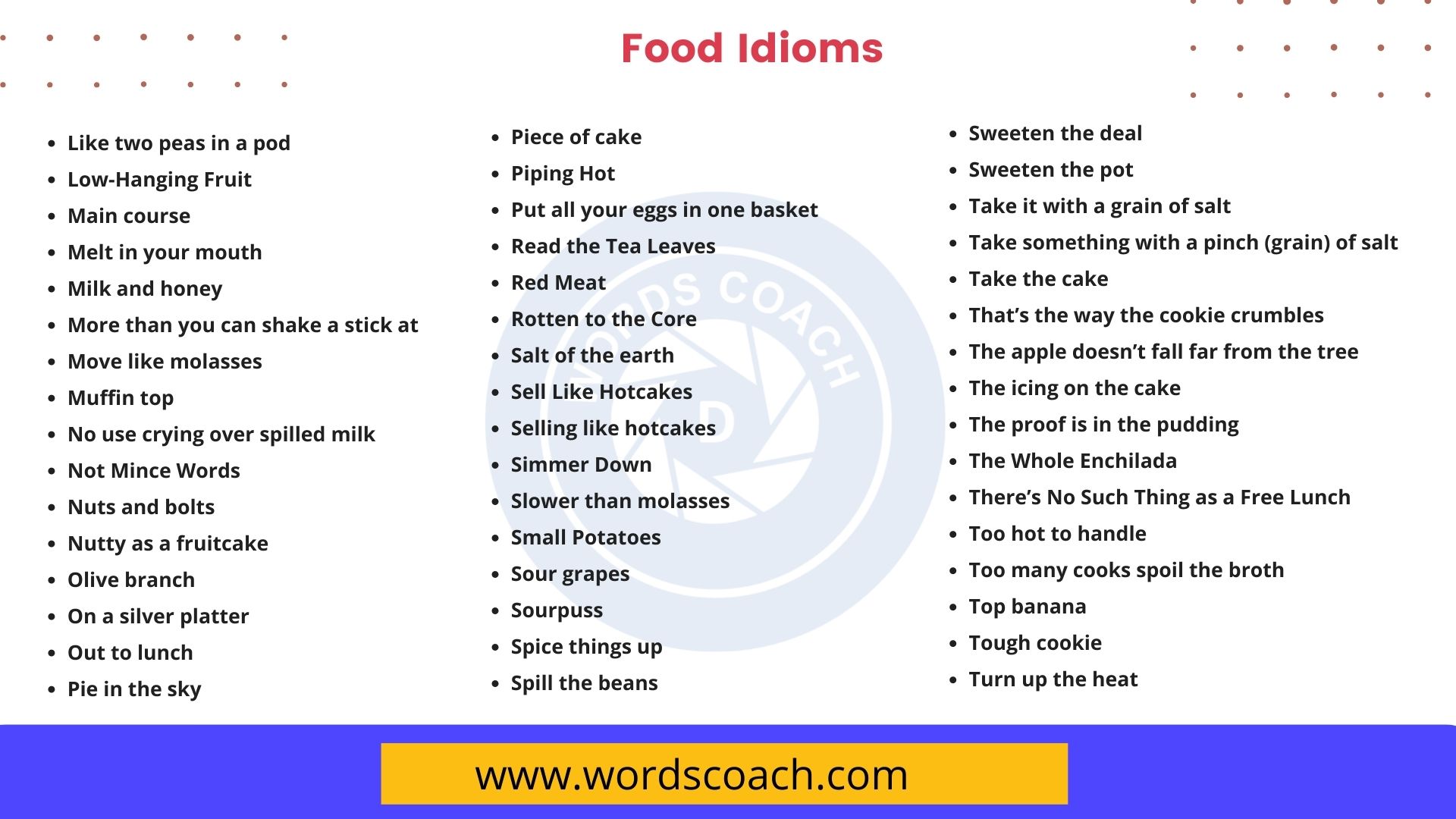 150+ Food Idioms with Meaning and Examples - Word Coach