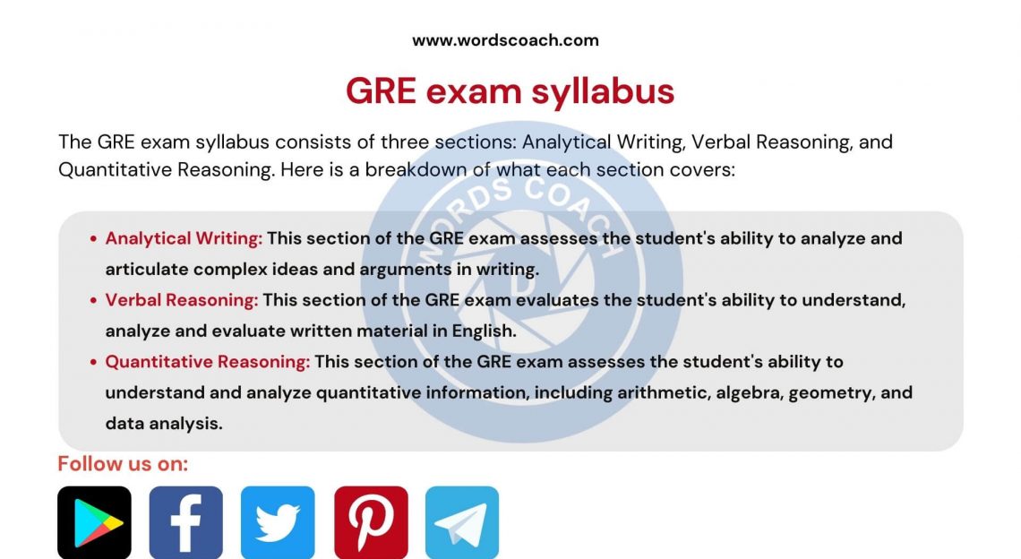 GRE exam syllabus (GRE exam material) - Word Coach