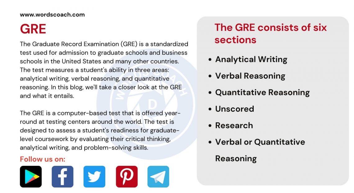 GRE (What is the GRE?) - Word Coach