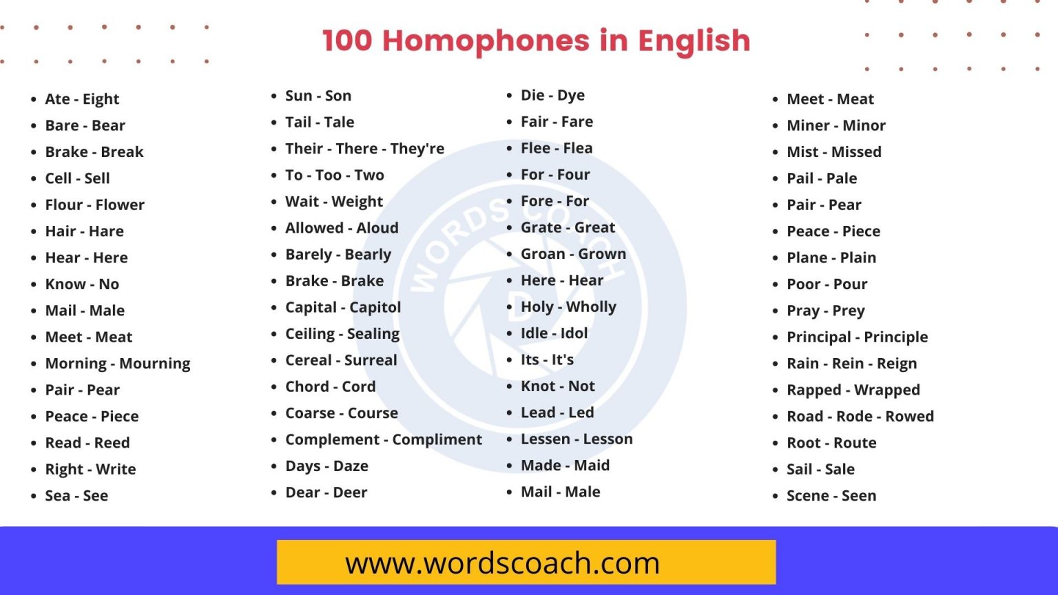 100+ Homophones in English - Word Coach