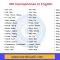 50 Homophones in English, Homophone Words List - Word Coach