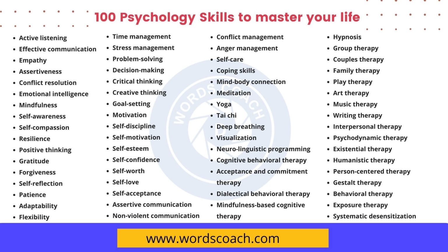 100 Psychology Skills to master your life - Word Coach
