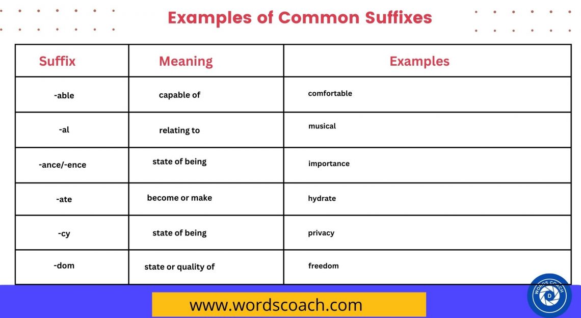 50 Examples Of Common Suffixes With Meaning Word Coach 50 Examples Of Common Suffixes With Meaning Word Coach