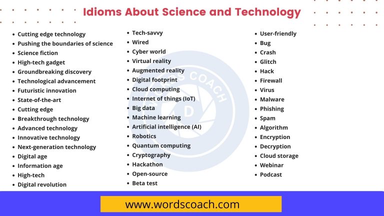 50 Idioms About Science and Technology with Meaning and Examples - Word ...