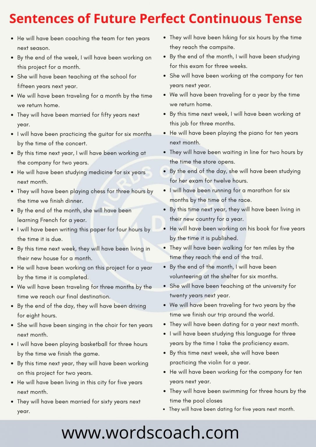 50 Sentences of Future Perfect Continuous Tense, Examples of Future ...