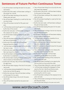 50 Sentences of Future Perfect Continuous Tense, Examples of Future ...