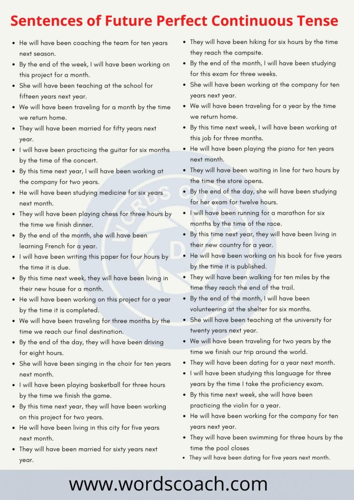 50 Sentences of Future Perfect Continuous Tense, Examples of Future ...