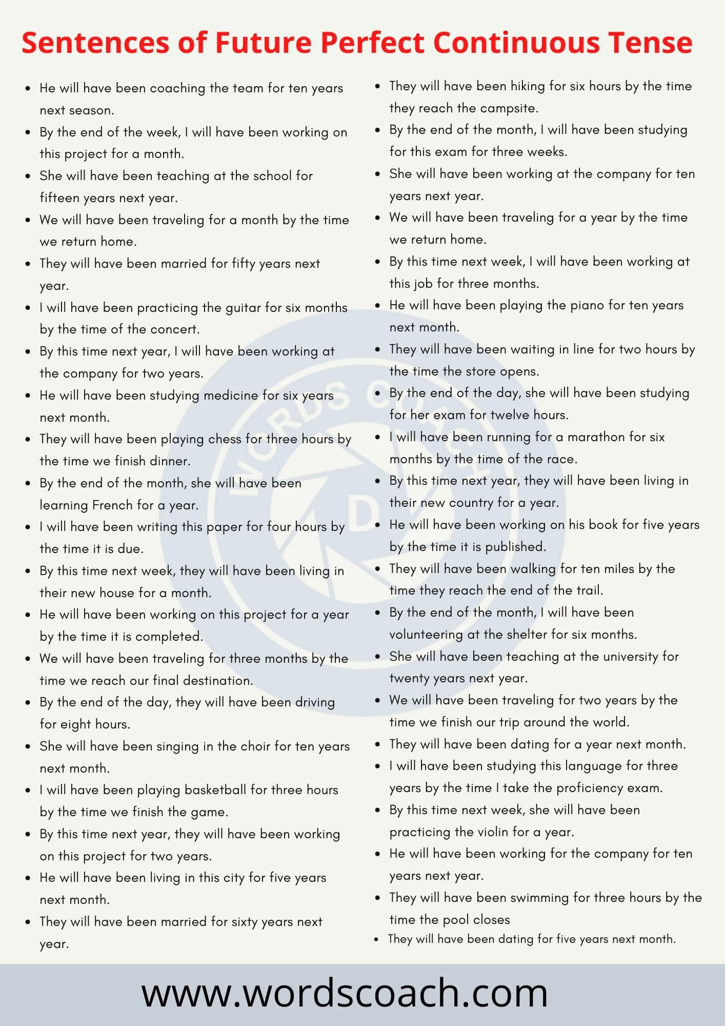 200 Sentences of Future Perfect Continuous Tense, Examples of Future ...