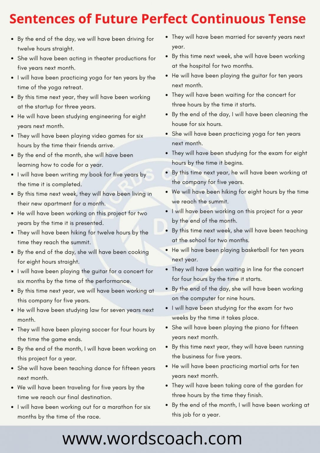 200 Sentences of Future Perfect Continuous Tense, Examples of Future ...