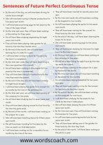100 Sentences of Future Perfect Continuous Tense, Examples of Future ...