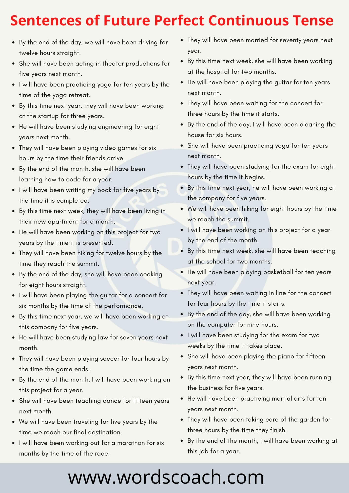 200 Sentences of Future Perfect Continuous Tense, Examples of Future ...