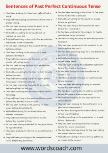 50 Sentences of Past Perfect Continuous Tense, Examples of Past Perfect ...
