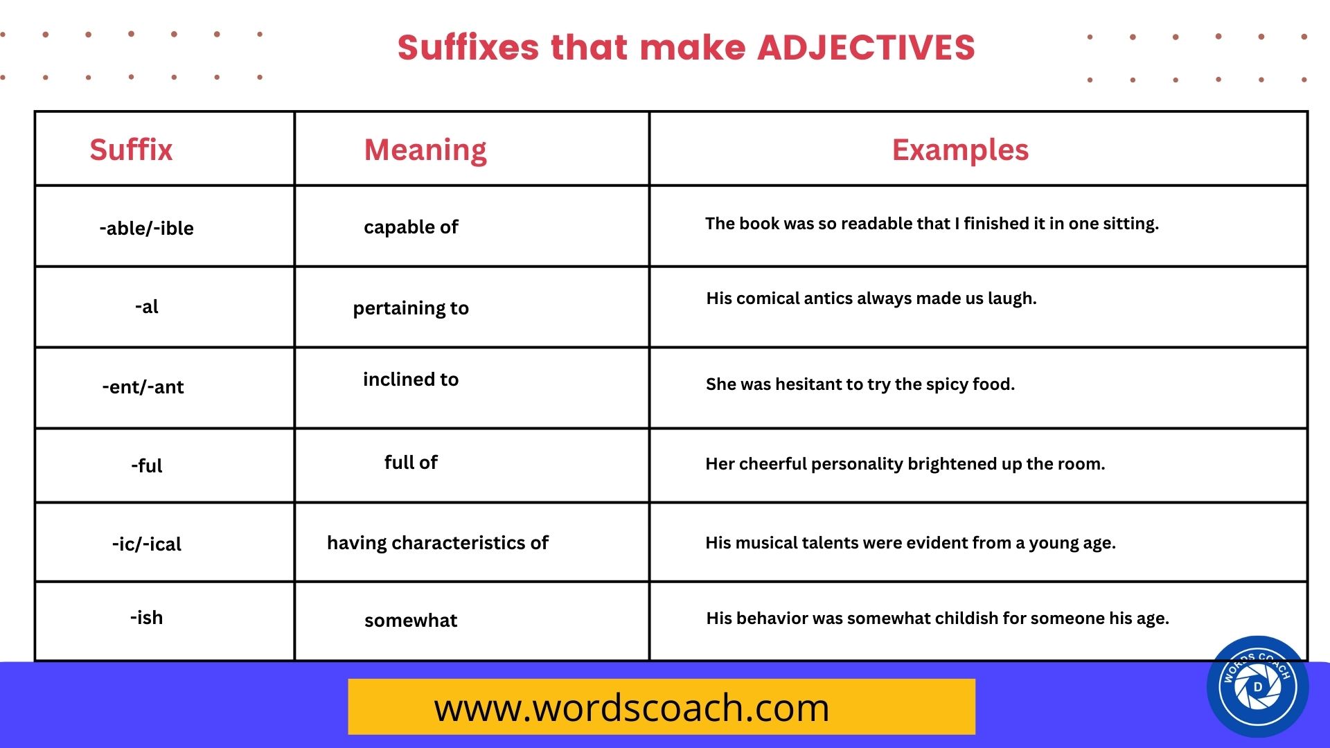 Suffixes that make ADJECTIVES - Word Coach