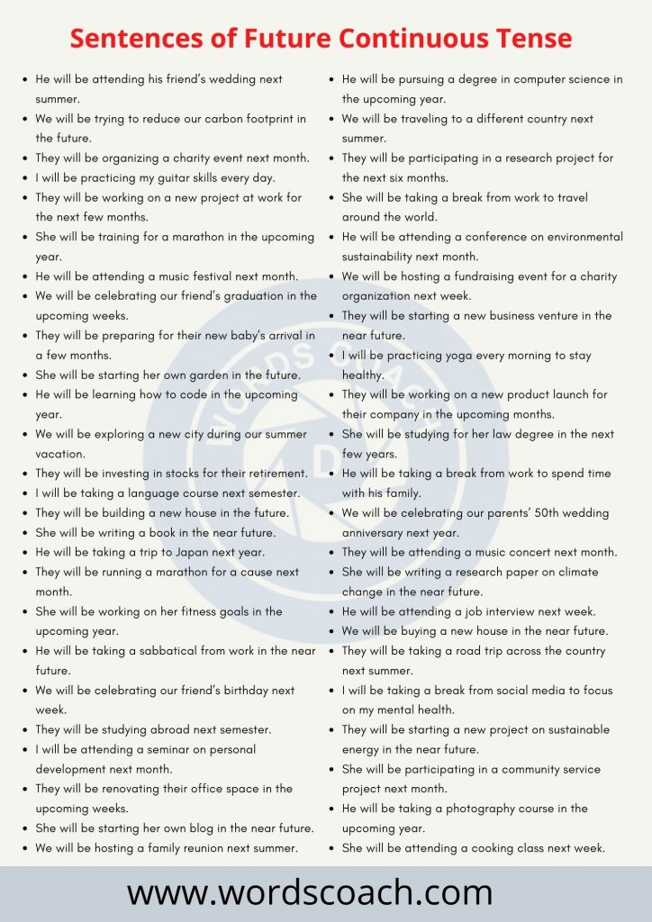 200 Sentences of Future Continuous Tense, Examples of Future Continuous ...