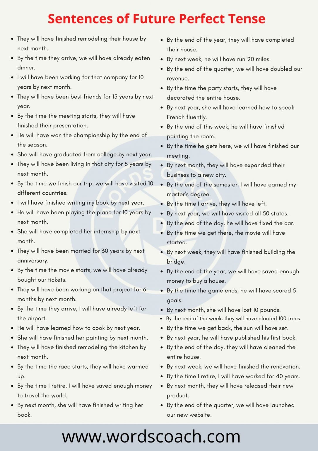 200 Sentences of Future Perfect Tense - Word Coach