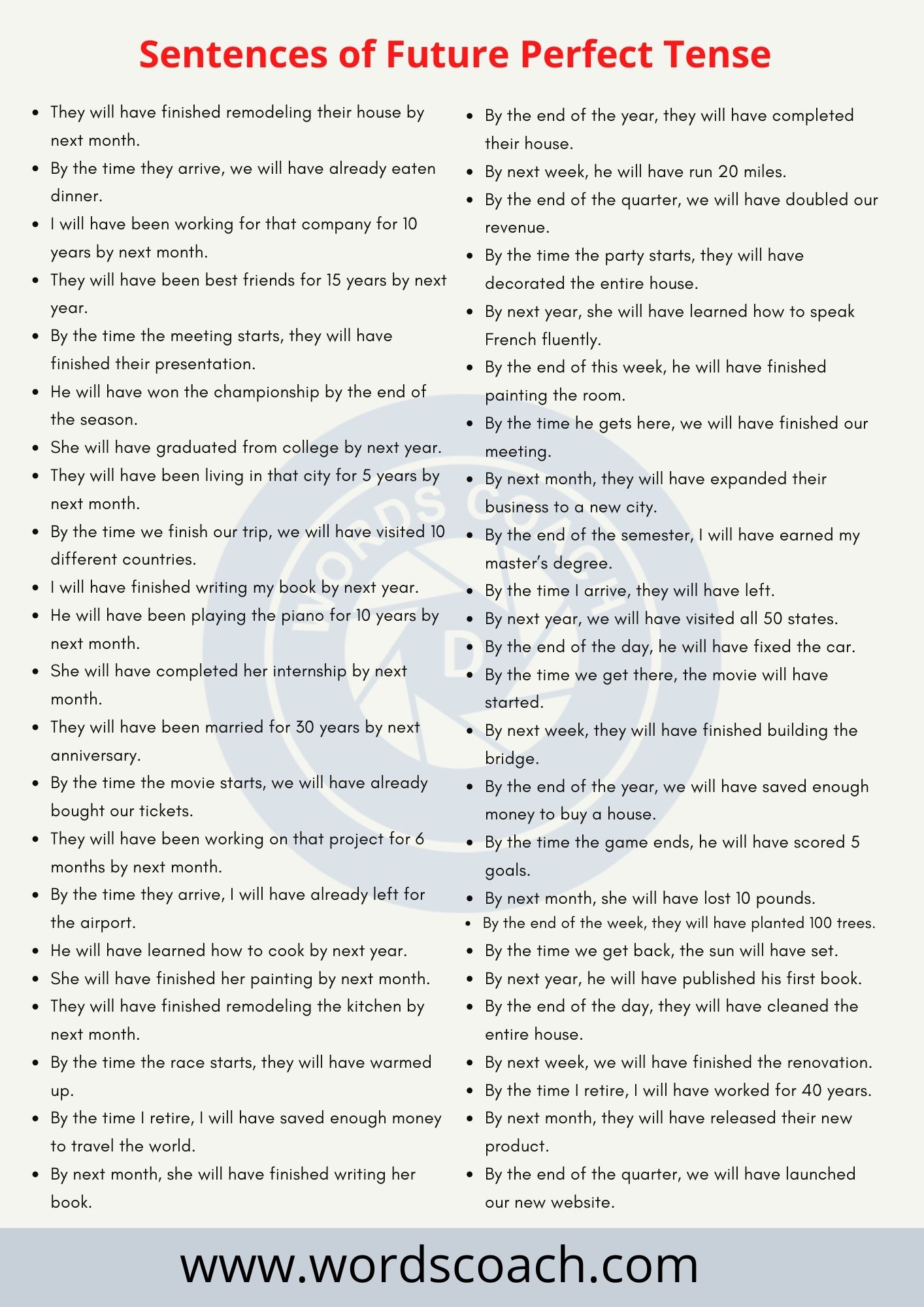 200 Sentences of Future Perfect Tense - Word Coach