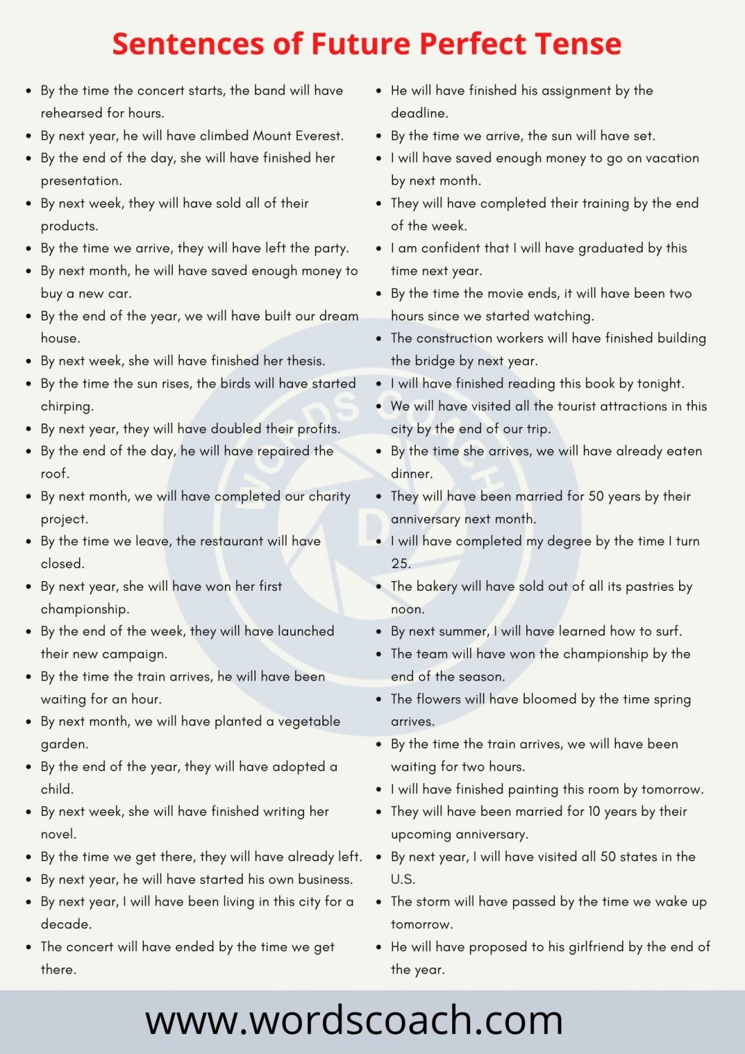 200 Sentences of Future Perfect Tense - Word Coach
