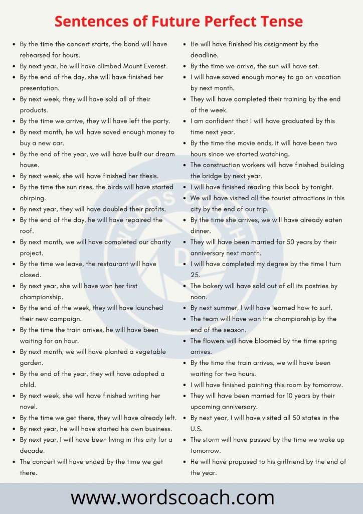 200 Sentences of Future Perfect Tense - Word Coach