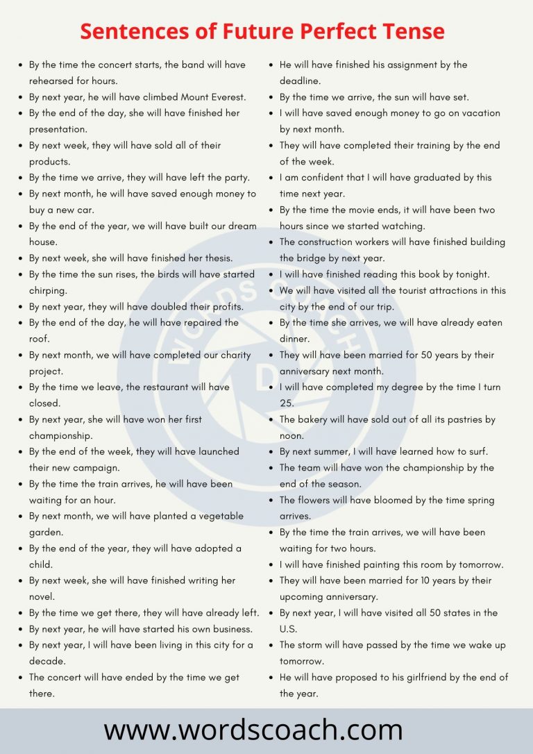 200 Sentences of Future Perfect Tense - Word Coach