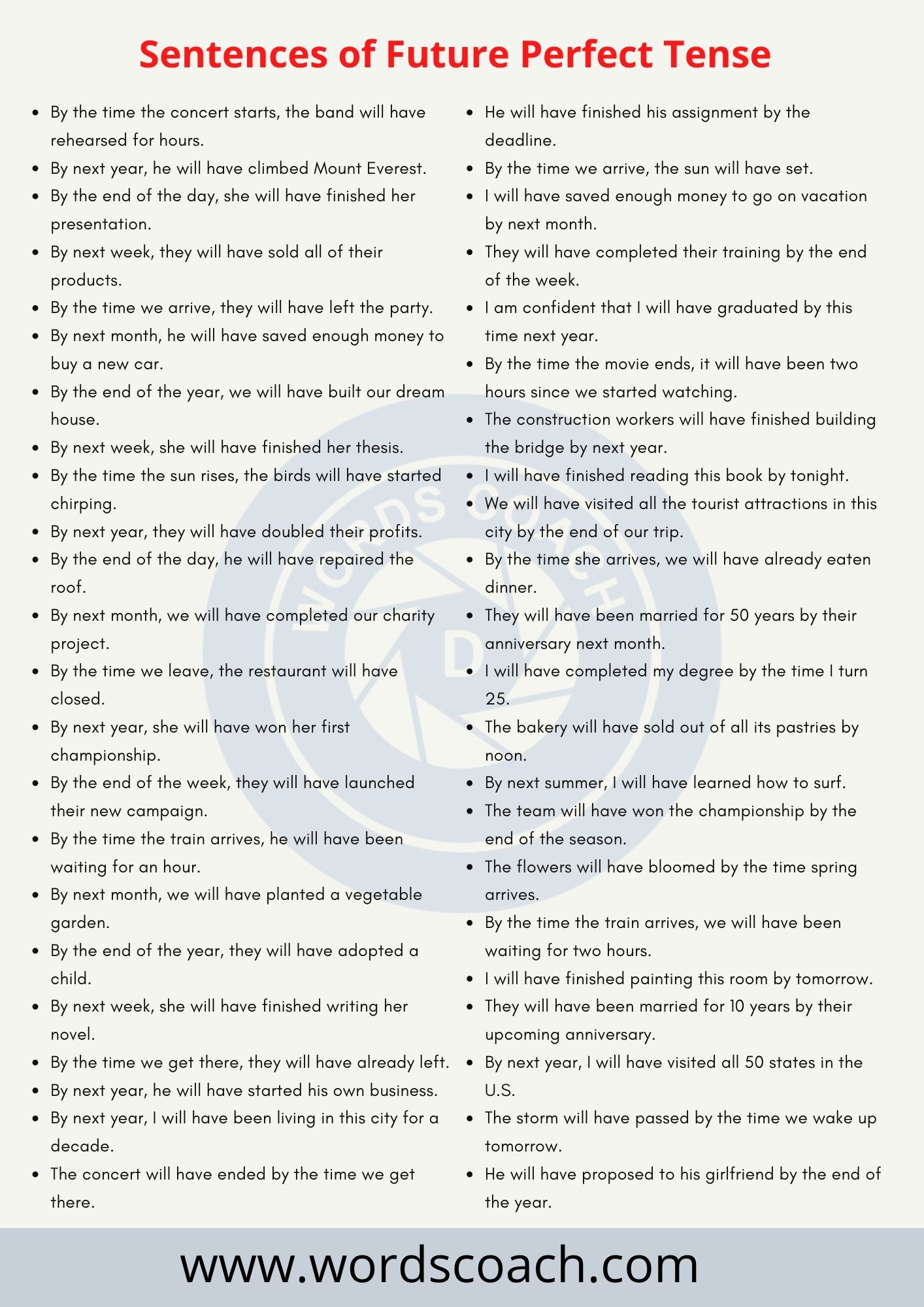 200 Sentences of Future Perfect Tense - Word Coach
