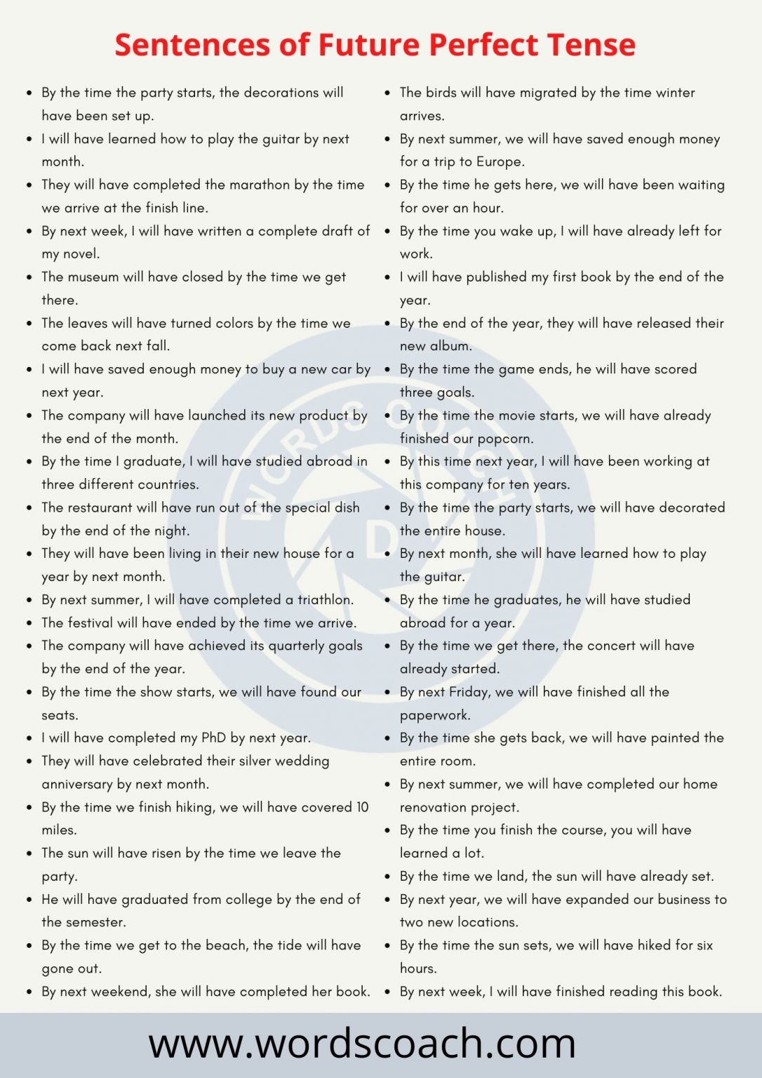 200 Sentences of Future Perfect Tense - Word Coach