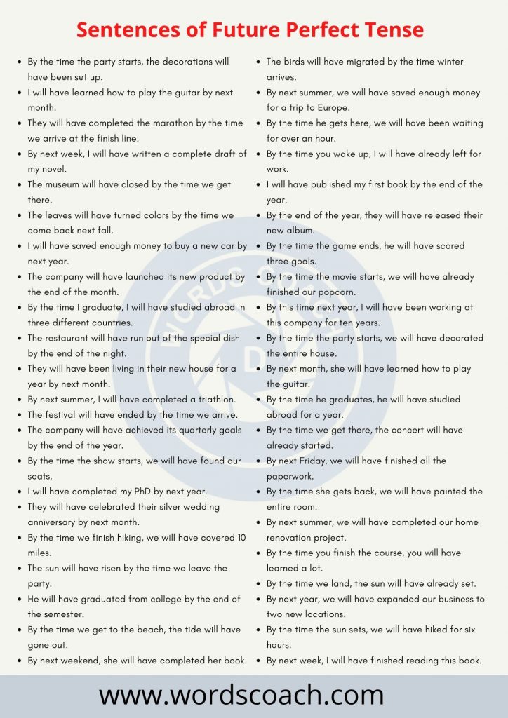 200 Sentences of Future Perfect Tense - Word Coach