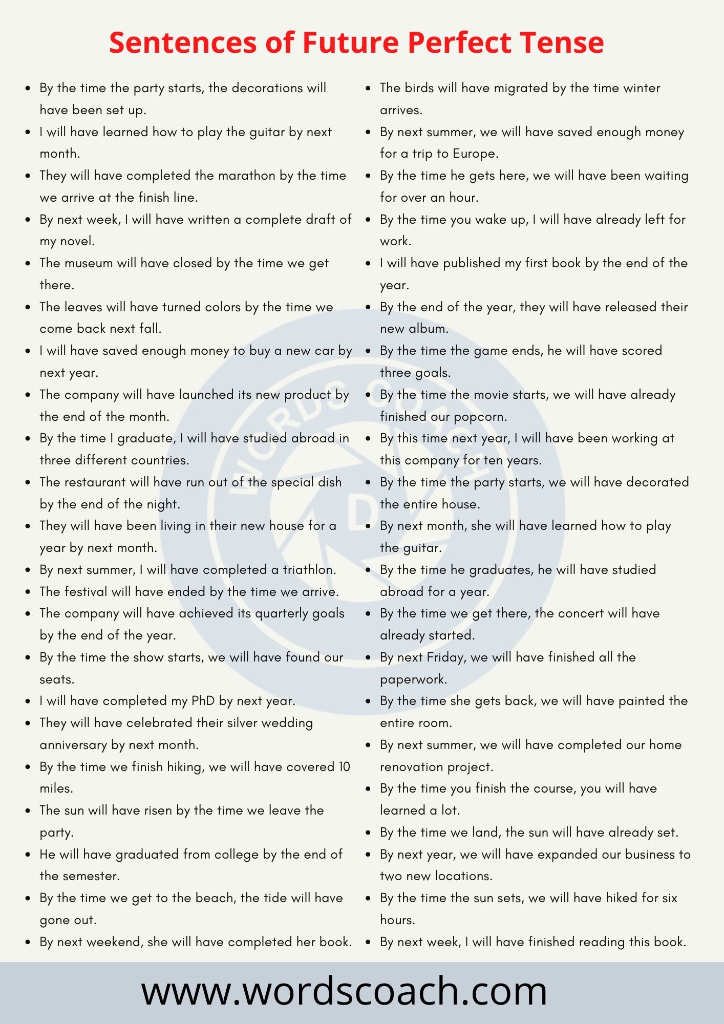 200 Sentences of Future Perfect Tense - Word Coach