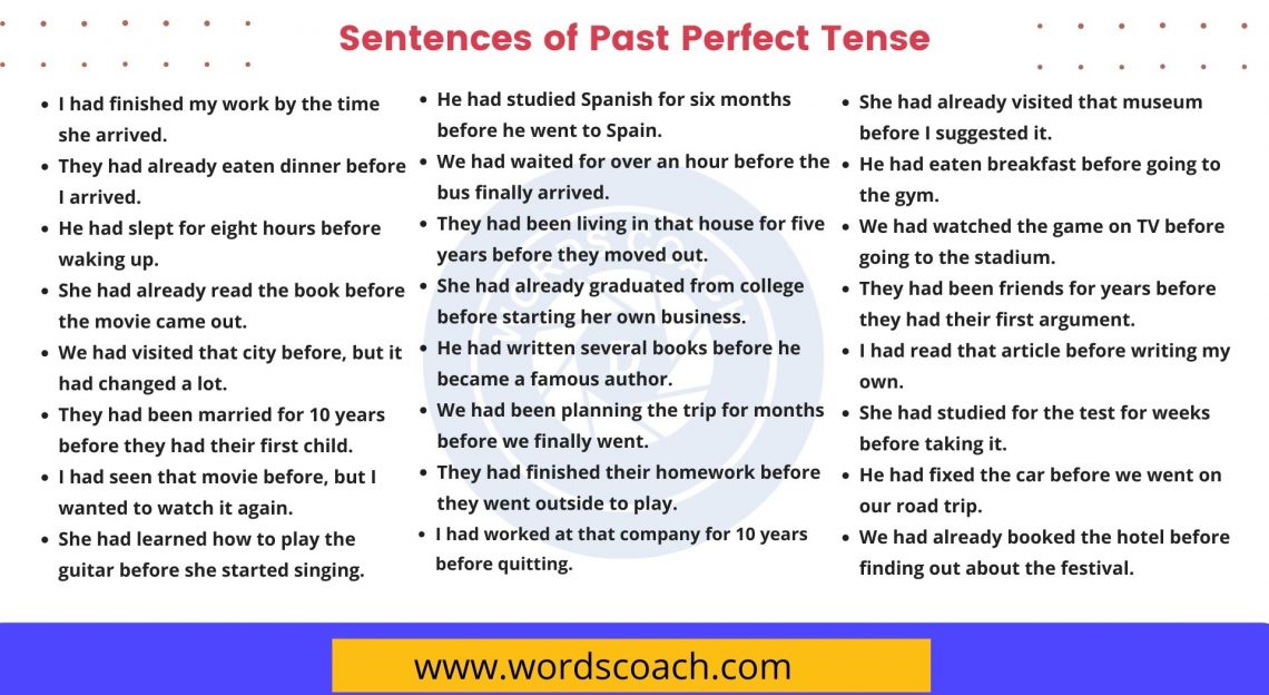 200 Sentences of Past Perfect Tense - Word Coach