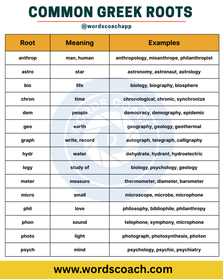 Word Roots - Word Coach