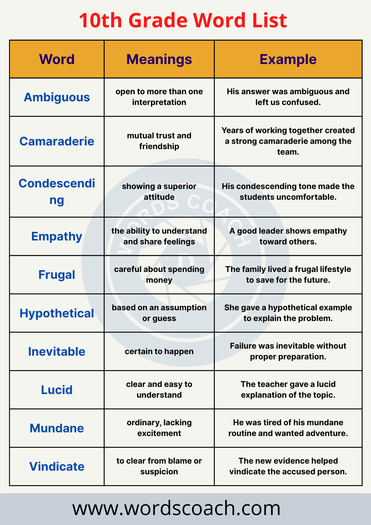 10th Grade Word List - Word Coach