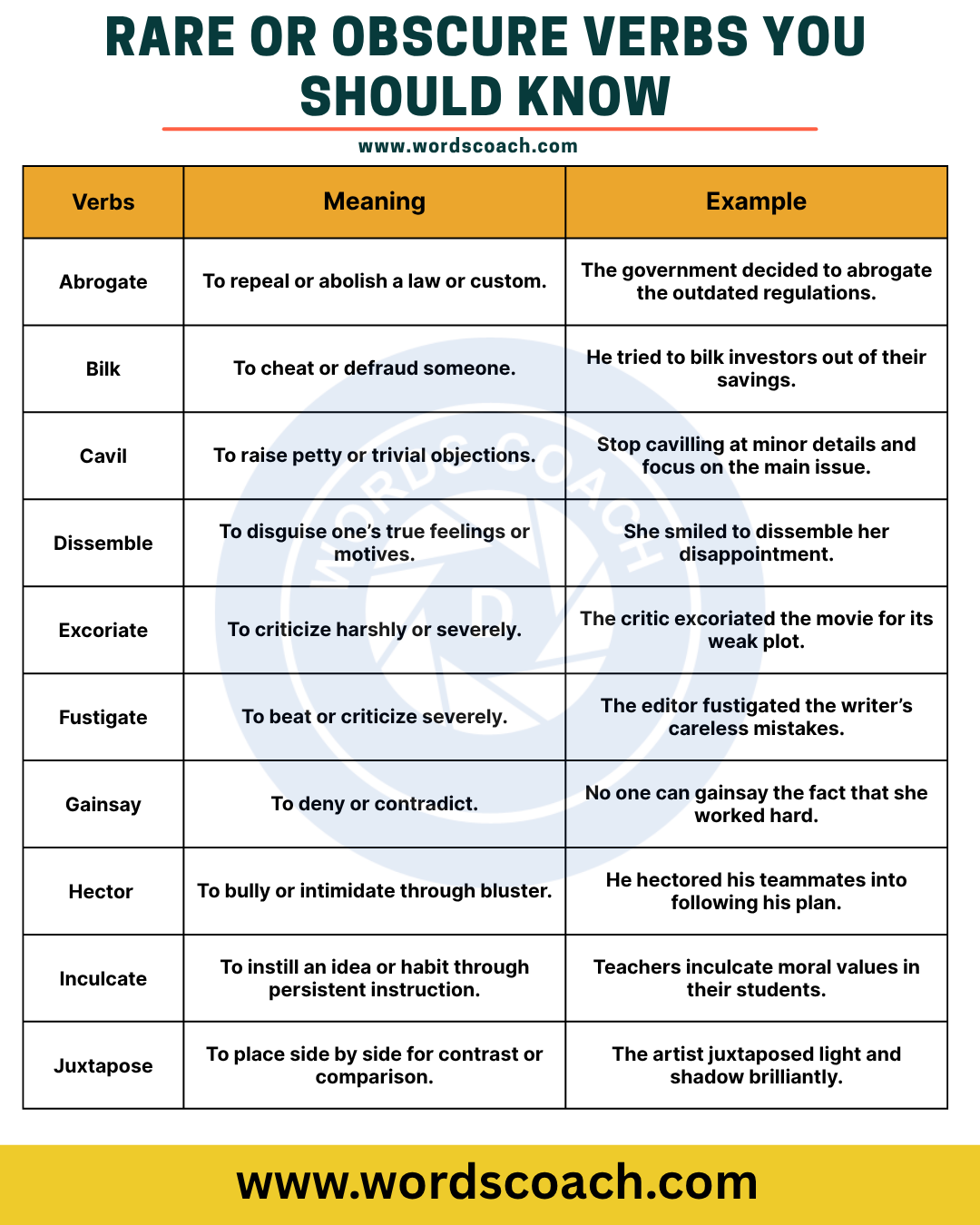 Rare or Obscure Verbs - Word Coach