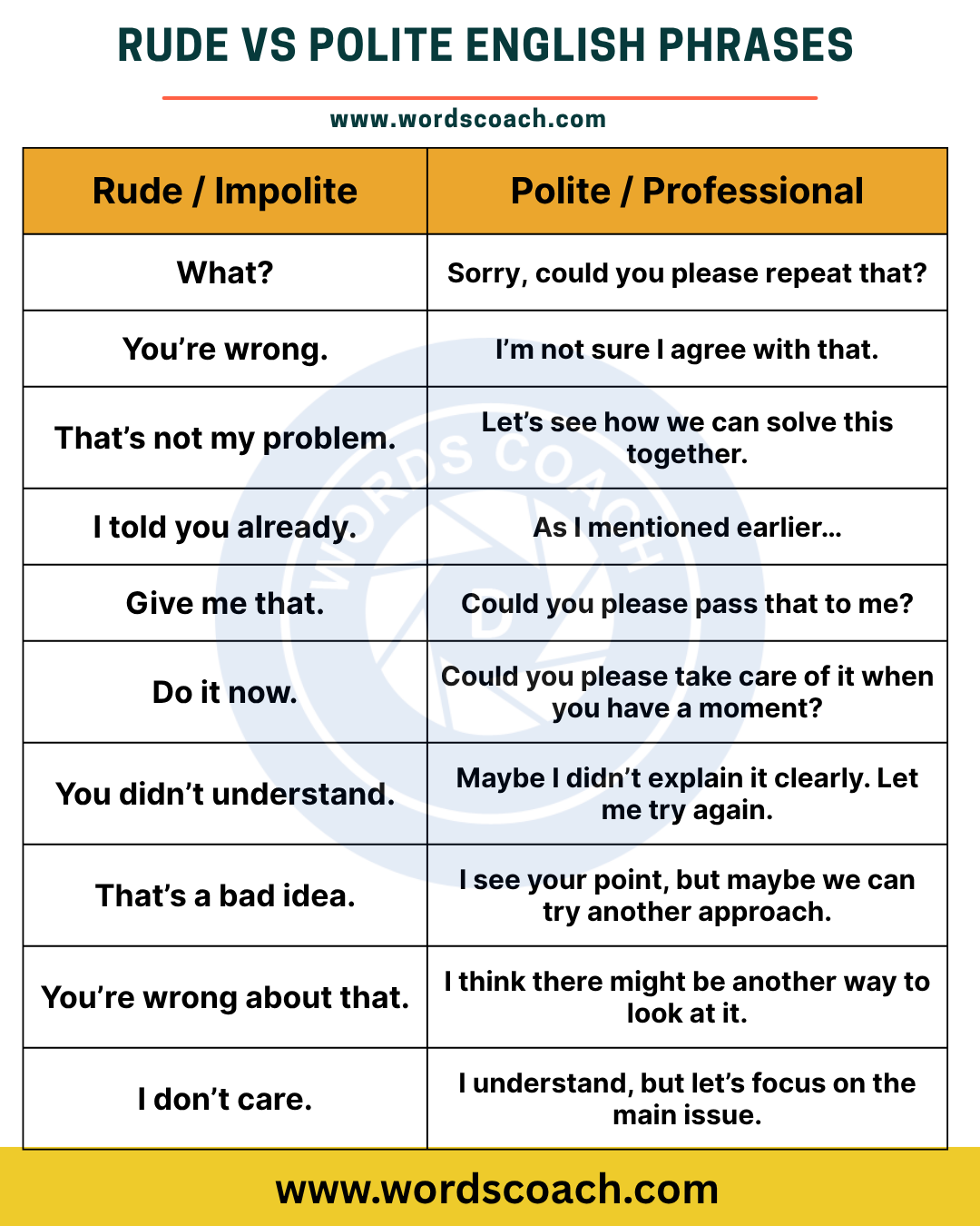 Rude Vs Polite English Phrases - Word Coach