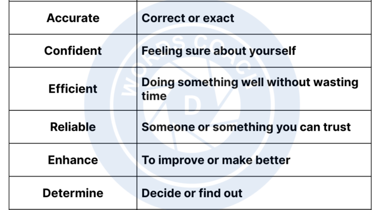 Advanced English Vocabulary for Beginners - Word Coach