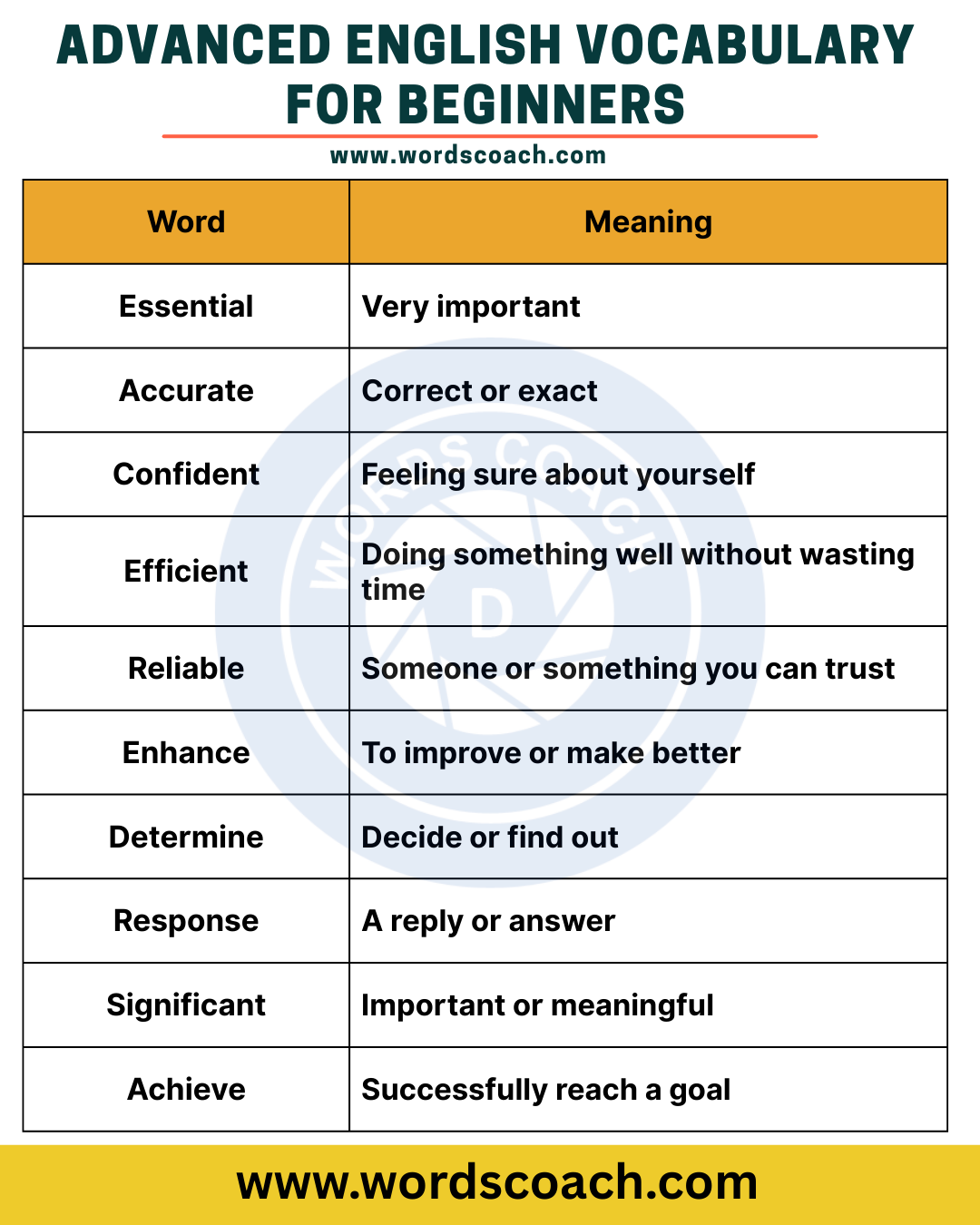 Advanced English Vocabulary for Beginners - Word Coach