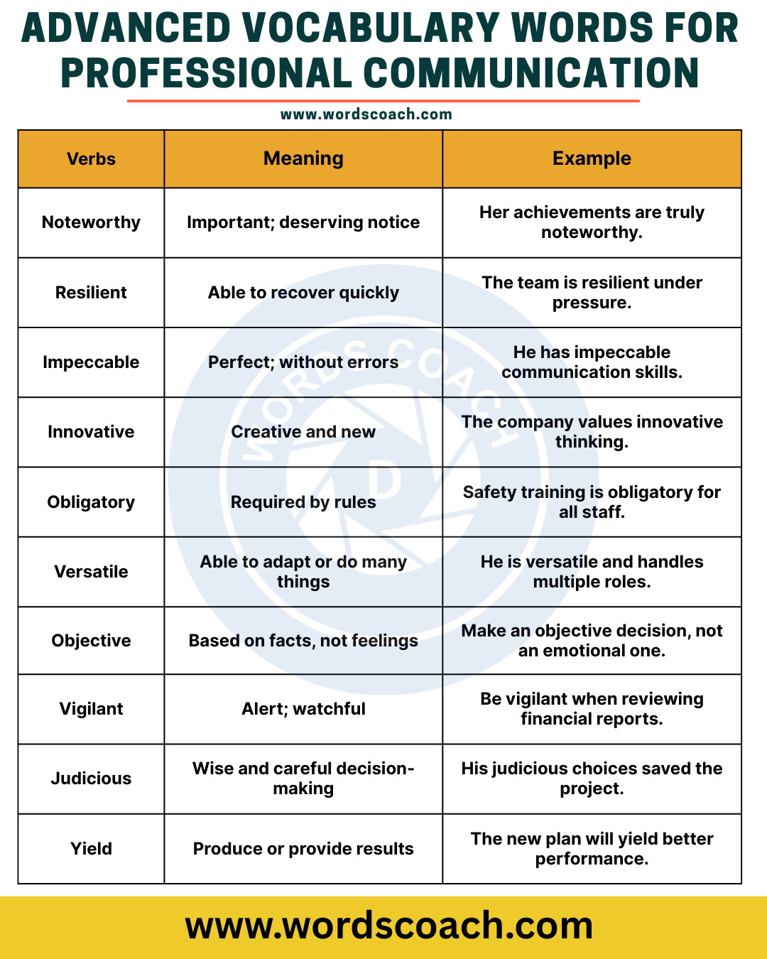 Advanced Vocabulary Words for Professional Communication - Word Coach