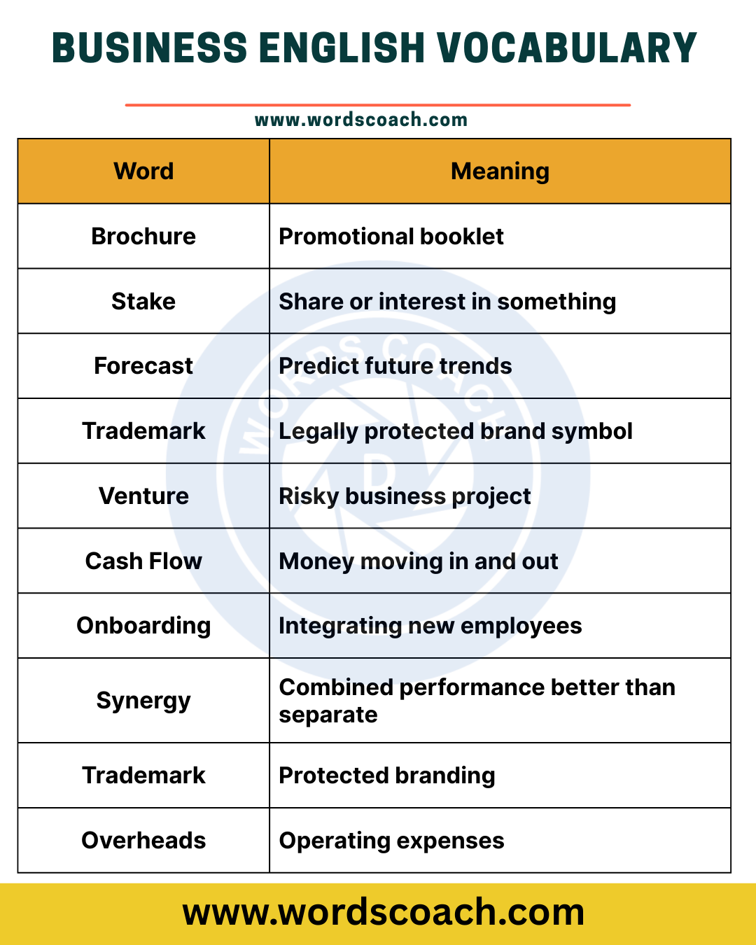 Business English Vocabulary - Word Coach
