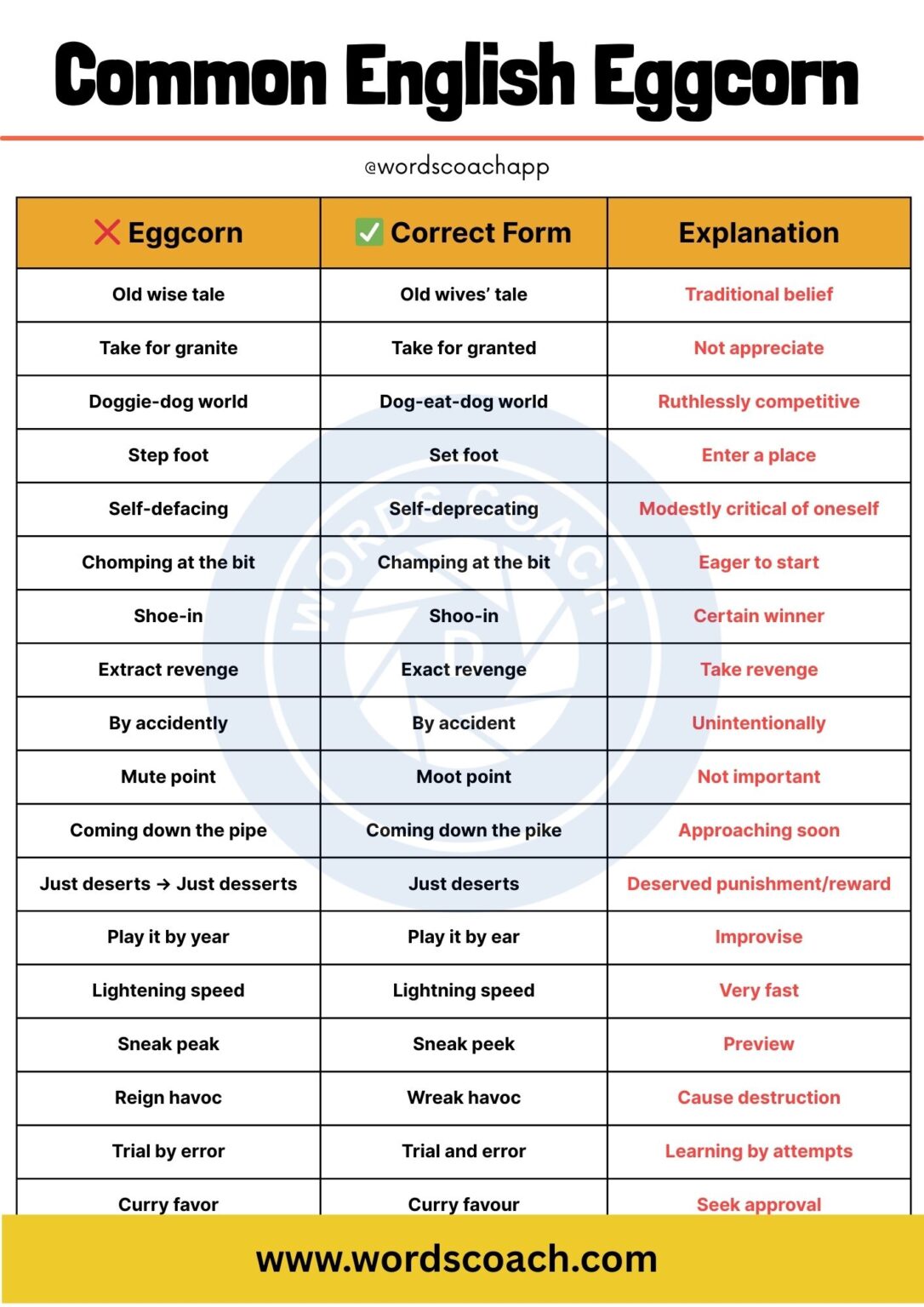 Common English Eggcorn - Word Coach