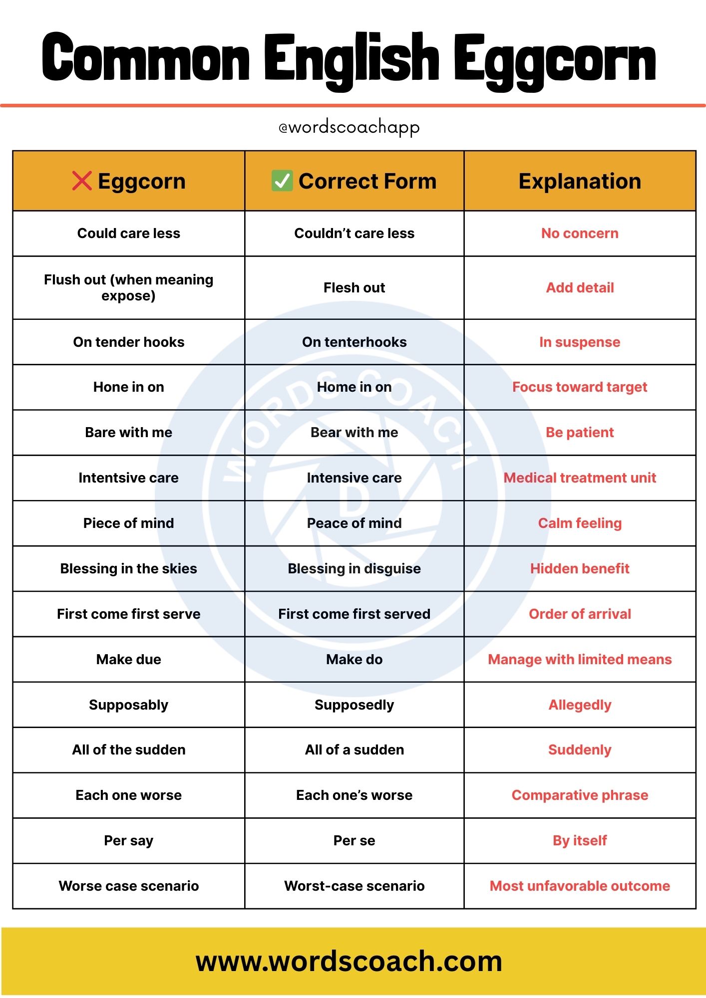 Common English Eggcorn - Word Coach
