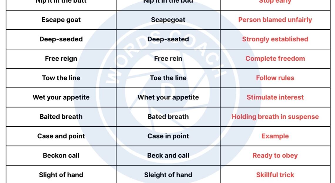Common English Eggcorn - Word Coach
